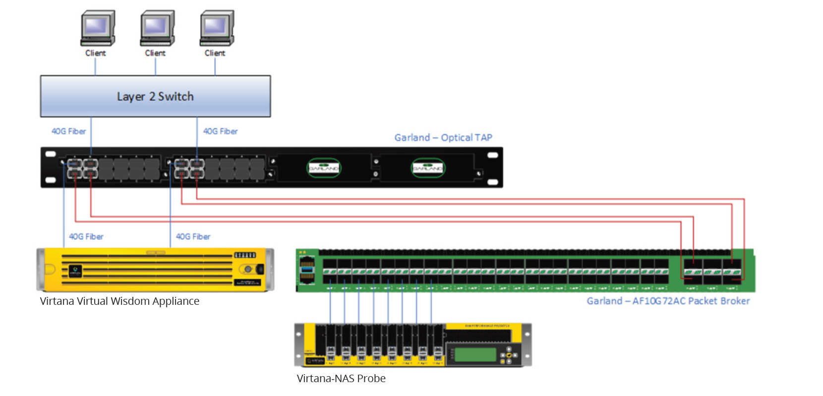 Virtana | Garland Technology Partner